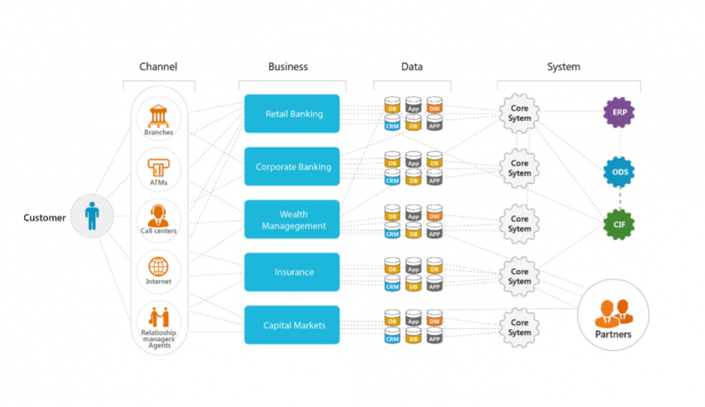 core banking integration – GAMSYS